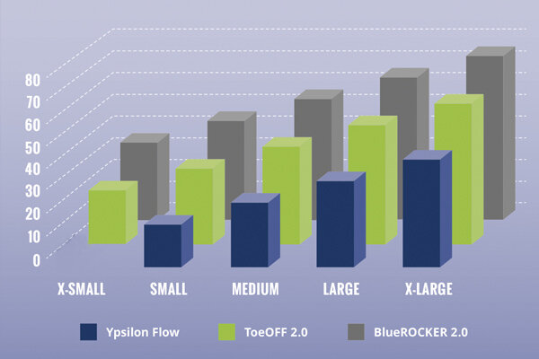 40 reasons | Allard AFO